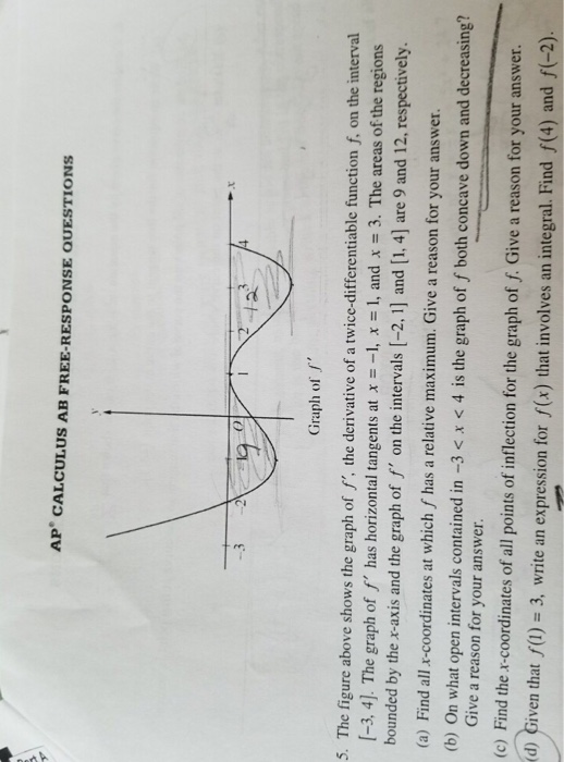 Solved AP CALCULUS AB FREE-RESPONSE QUESTIONS Graph of f 5. | Chegg.com
