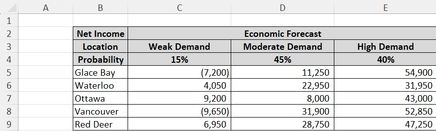 Solved Tasks1. In the “R02_EXPANSION” worksheet, create a | Chegg.com