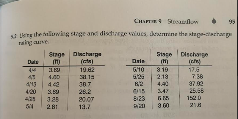 9.2 Using the following stage and discharge values, | Chegg.com