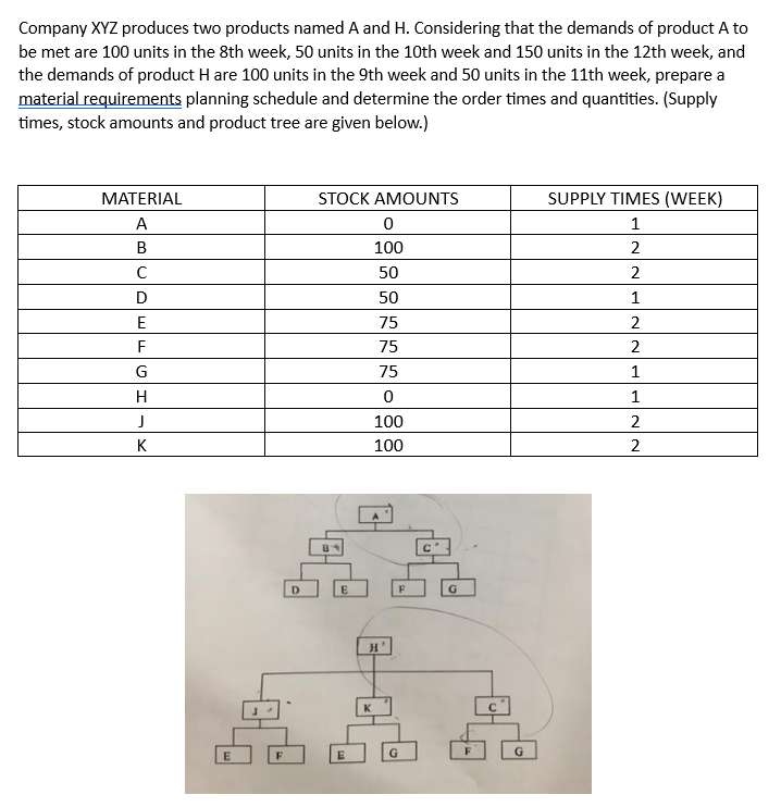 Solved Company XYZ produces two products named A and H. | Chegg.com