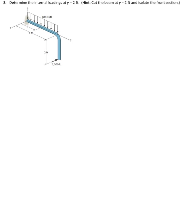 Solved Determine the internal loadings at y = 2 ft. | Chegg.com