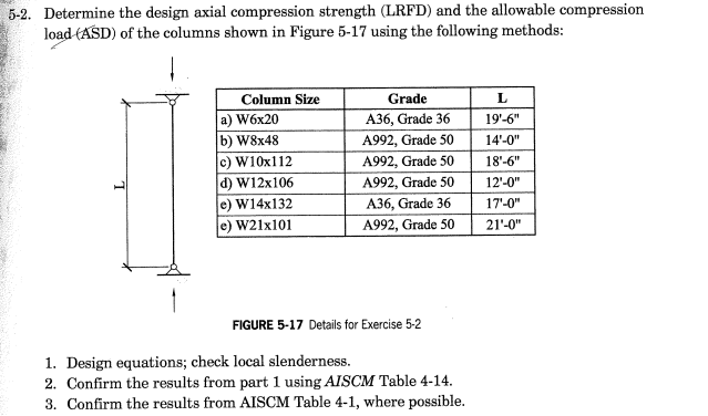 Solved 5-2. Determine the design axial compression strength | Chegg.com