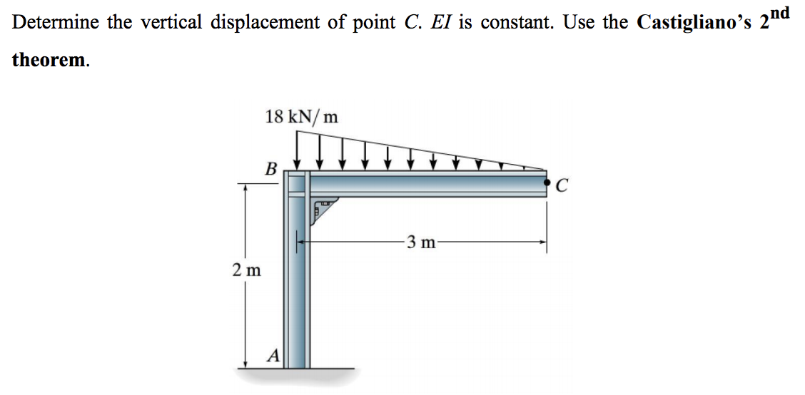 Solved Determine the vertical displacement of point C. EI is | Chegg.com