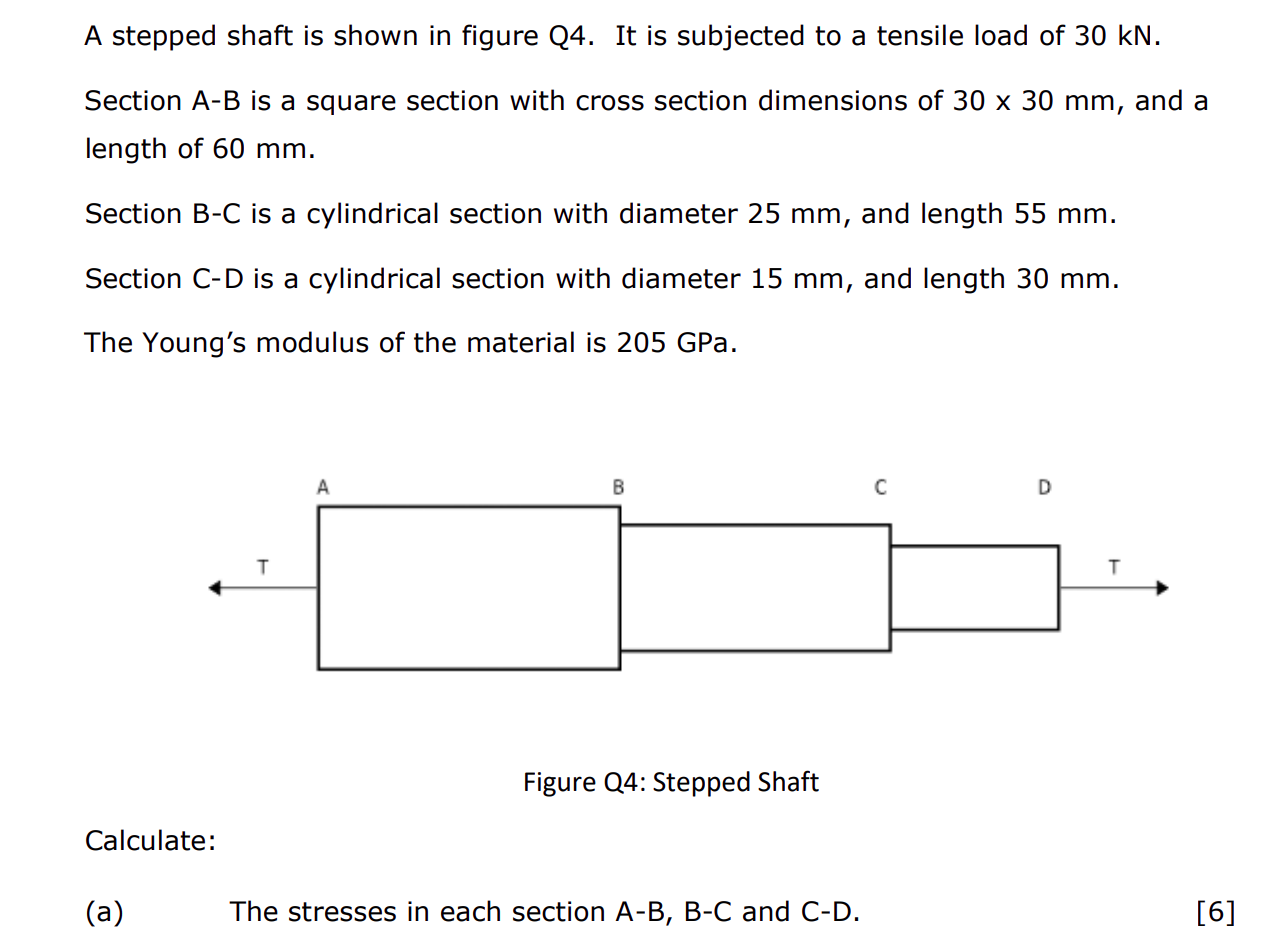 Solved A stepped shaft is shown in figure Q4. It is | Chegg.com