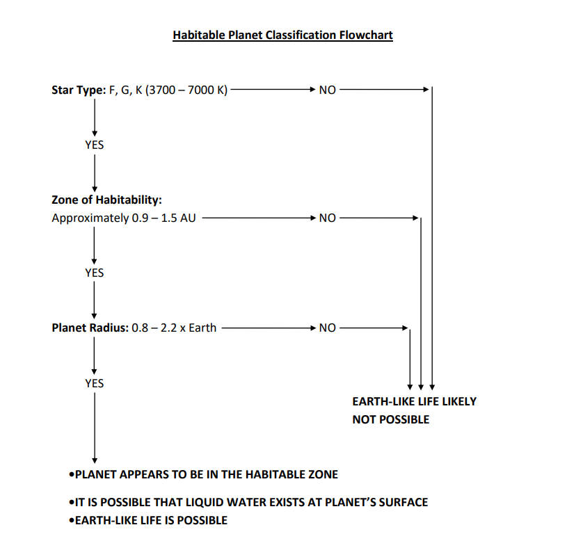 Solved Tasks to complete: 1. Fill out Table 2, using the | Chegg.com