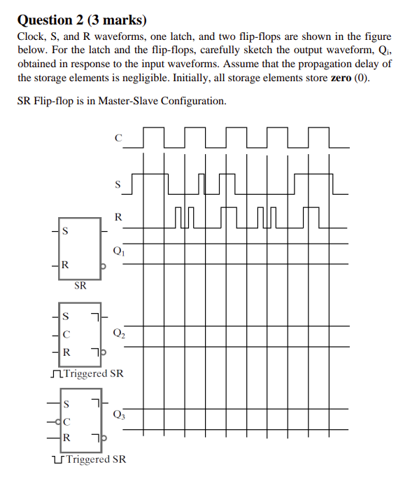 Solved Question 2 (3 marks) Clock, S, and R waveforms, one | Chegg.com