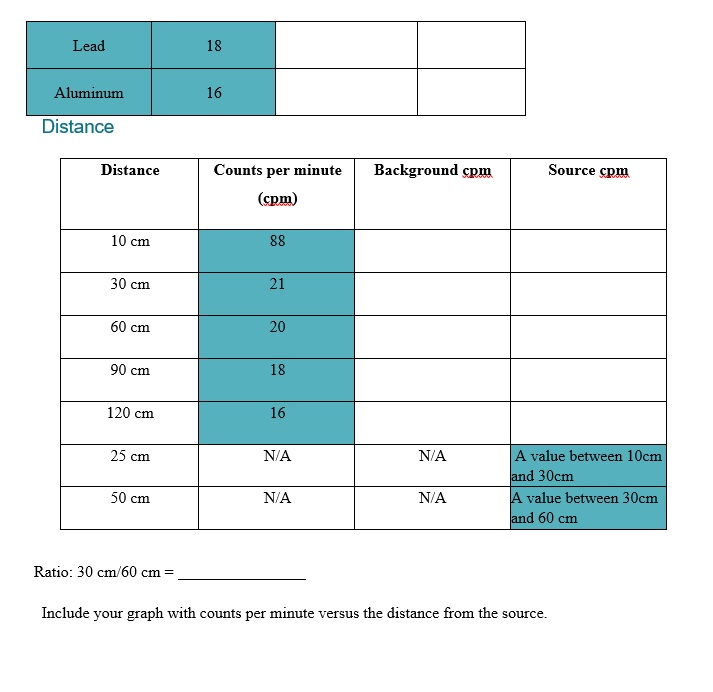 Lab 2 Nuclear Radiation Report Sheet Name Date Team | Chegg.com