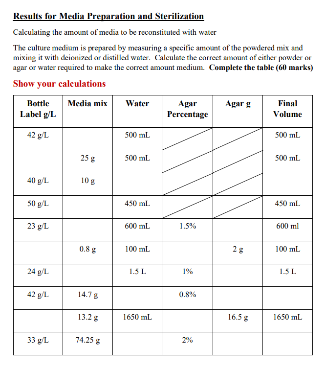 Solved )Calculating the amount of media to be reconstituted | Chegg.com
