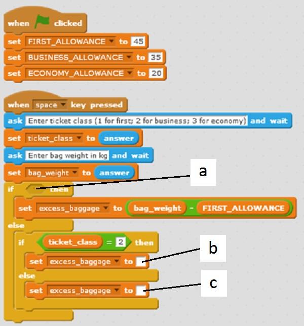 Solved An airline allows passengers to carry different | Chegg.com