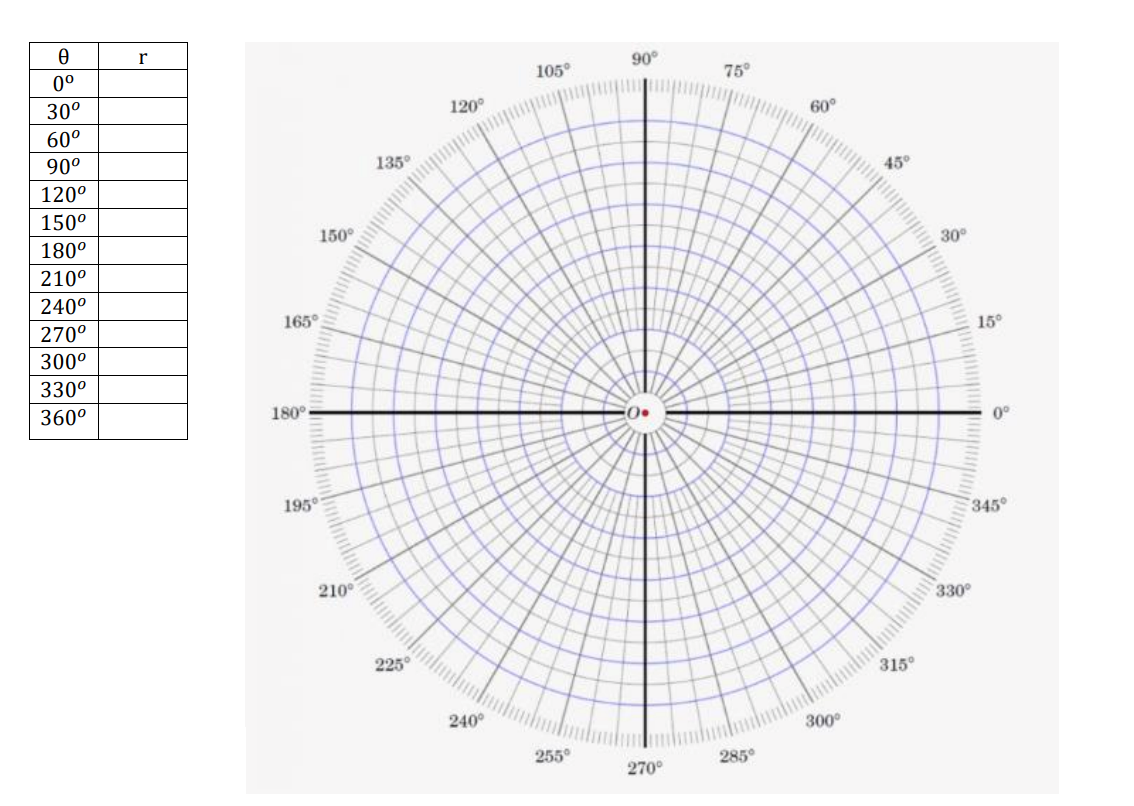 Solved Using the polar graphing paper, sketch the following | Chegg.com
