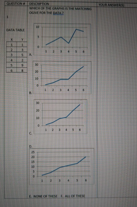 Solved QUESTION---TRUE OR FALSE ANSWER All data are in the | Chegg.com