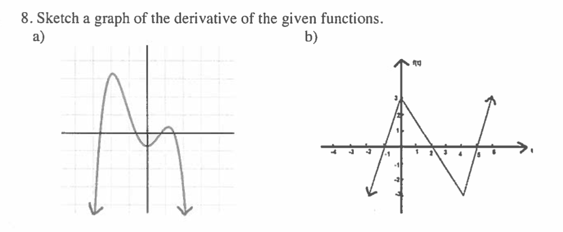 Solved 8. Sketch a graph of the derivative of the given | Chegg.com