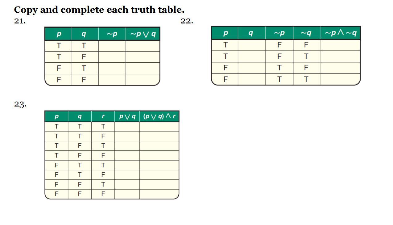 Solved Copy and complete each truth table. 21. 22. q ~р ~PV | Chegg.com