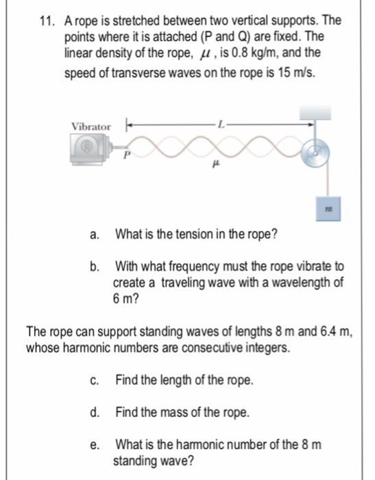 Solved 11. A rope is stretched between two vertical | Chegg.com