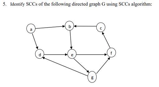 Solved 5. Identify SCCs of the following directed graph G | Chegg.com
