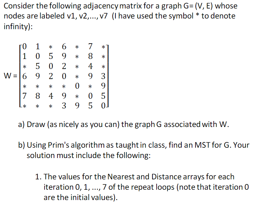 Solved Consider the following adjacency matrix for a graph | Chegg.com