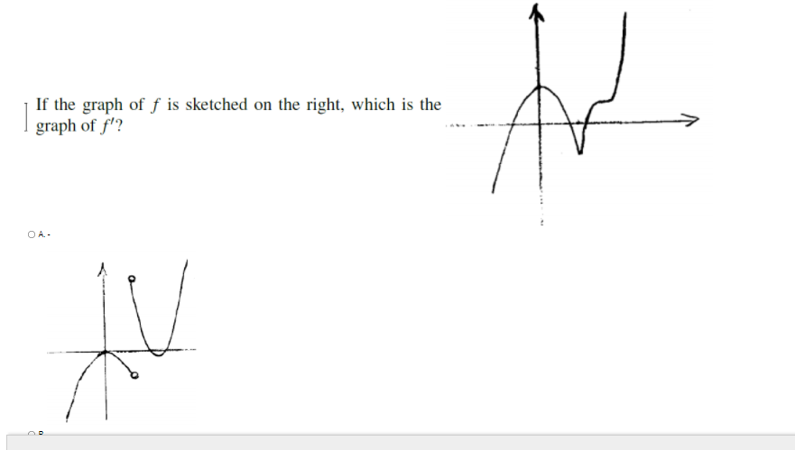 Solved If the graph of f is sketched on the right, which is | Chegg.com