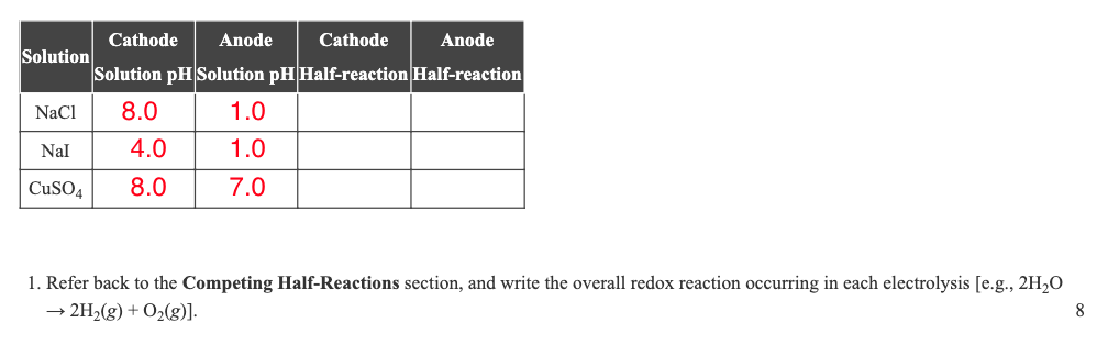 Cathode Anode Cathode Anode Solution Solution pH | Chegg.com