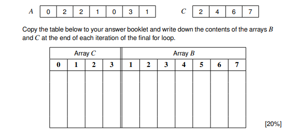 Solved b) Consider the execution of COUNTINGSORT on the | Chegg.com