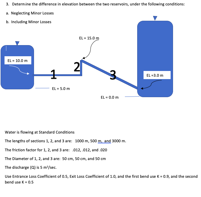 Solved 3. Determine the difference in elevation between the | Chegg.com