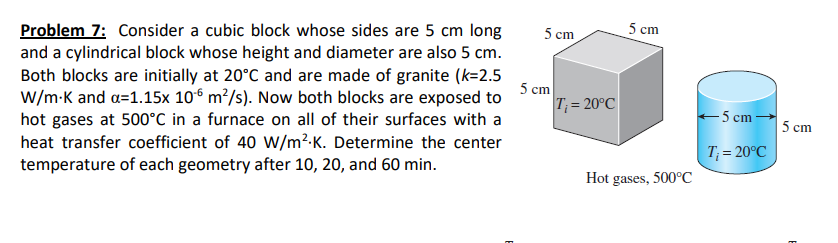 Solved Problem 7 Consider A Cubic Block Whose Sides Are 5 