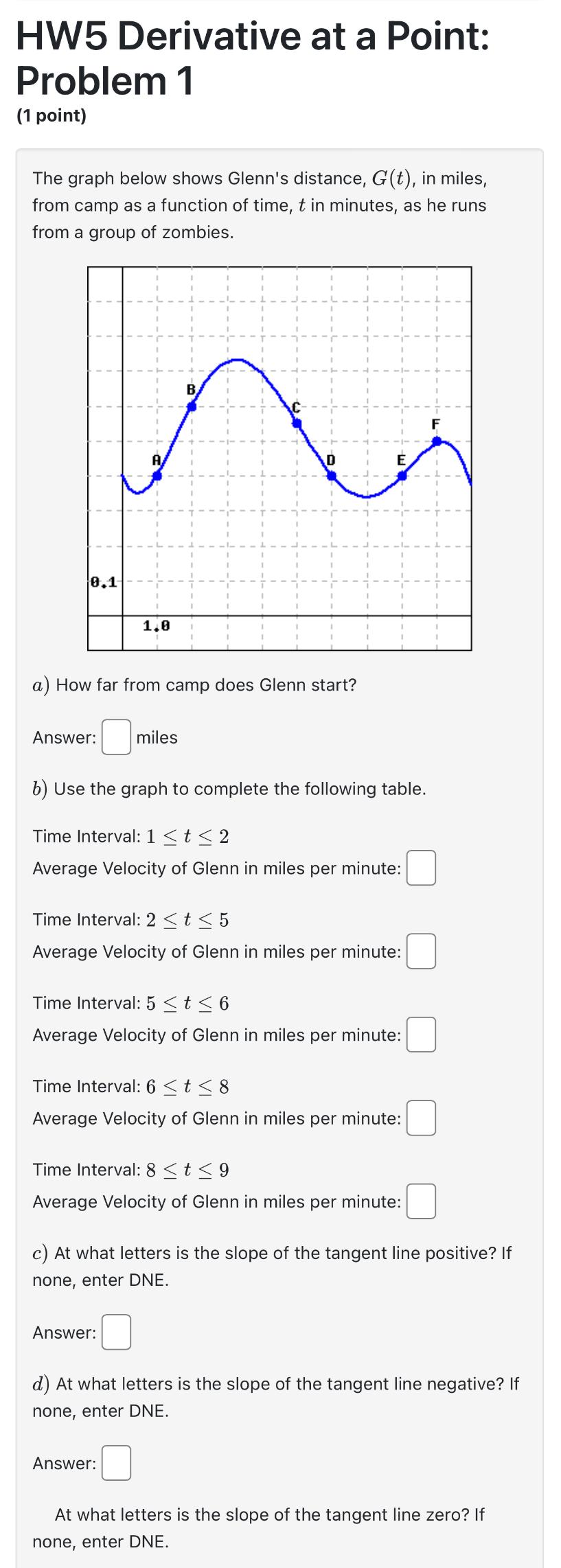 Solved HW5 Derivative at a Point: Problem 1 (1 point) The | Chegg.com