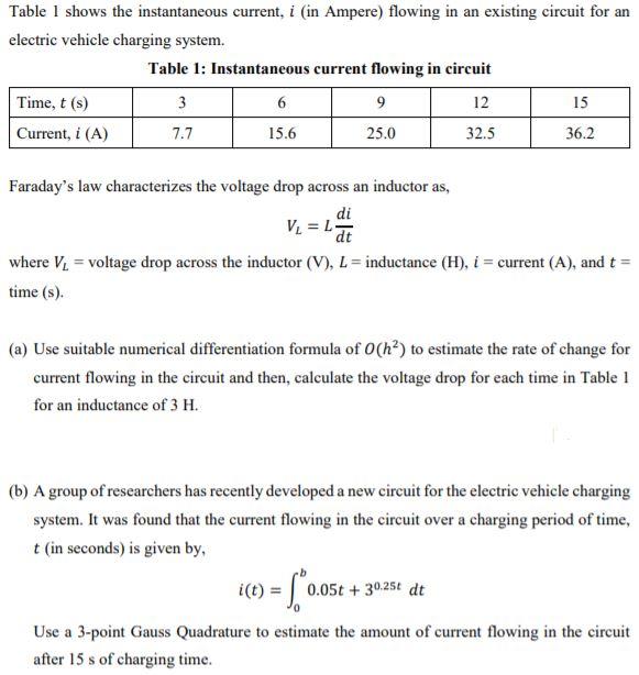 Solved Table 1 shows the instantaneous current, i (in | Chegg.com