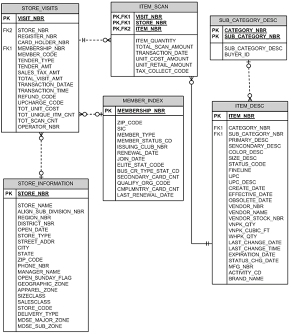 Solved Write SQL code for the following What is the total | Chegg.com
