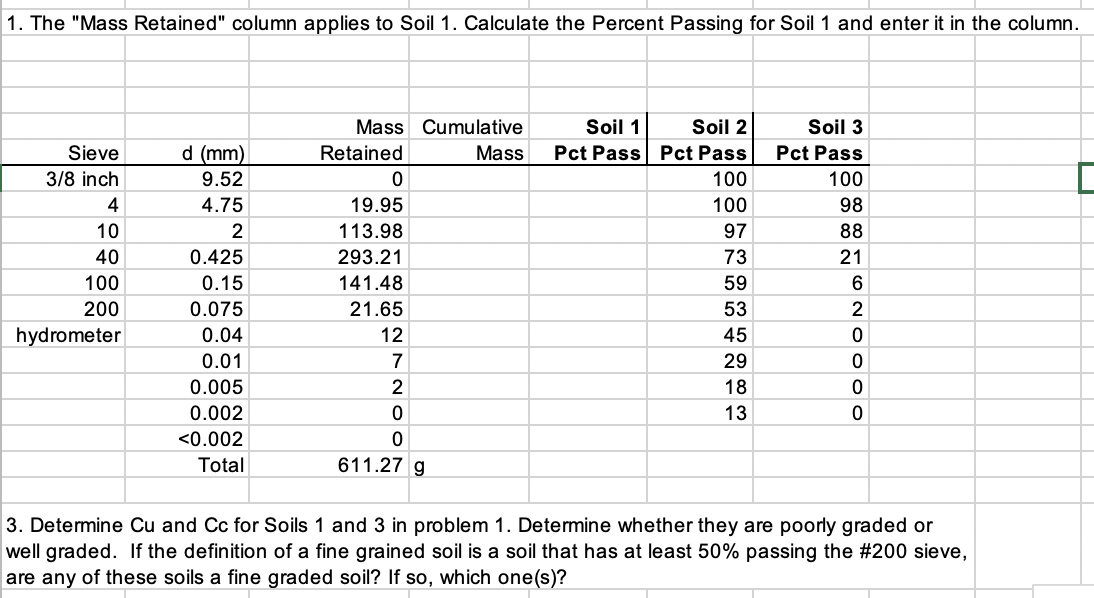 Solved 1. The "Mass Retained" column applies to Soil 1. | Chegg.com