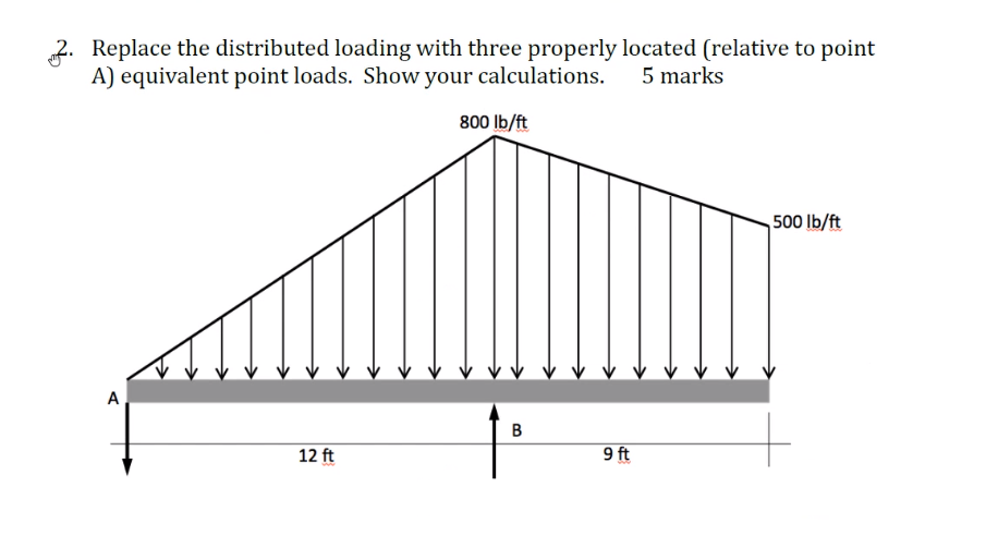 Solved 2. Replace the distributed loading with three | Chegg.com