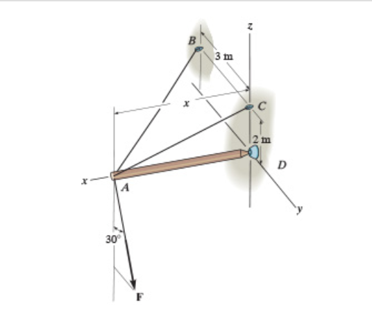 Solved Determine the x, y, and z components of reaction at | Chegg.com