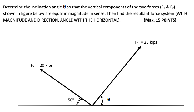 Solved Determine the inclination angle so that the vertical | Chegg.com