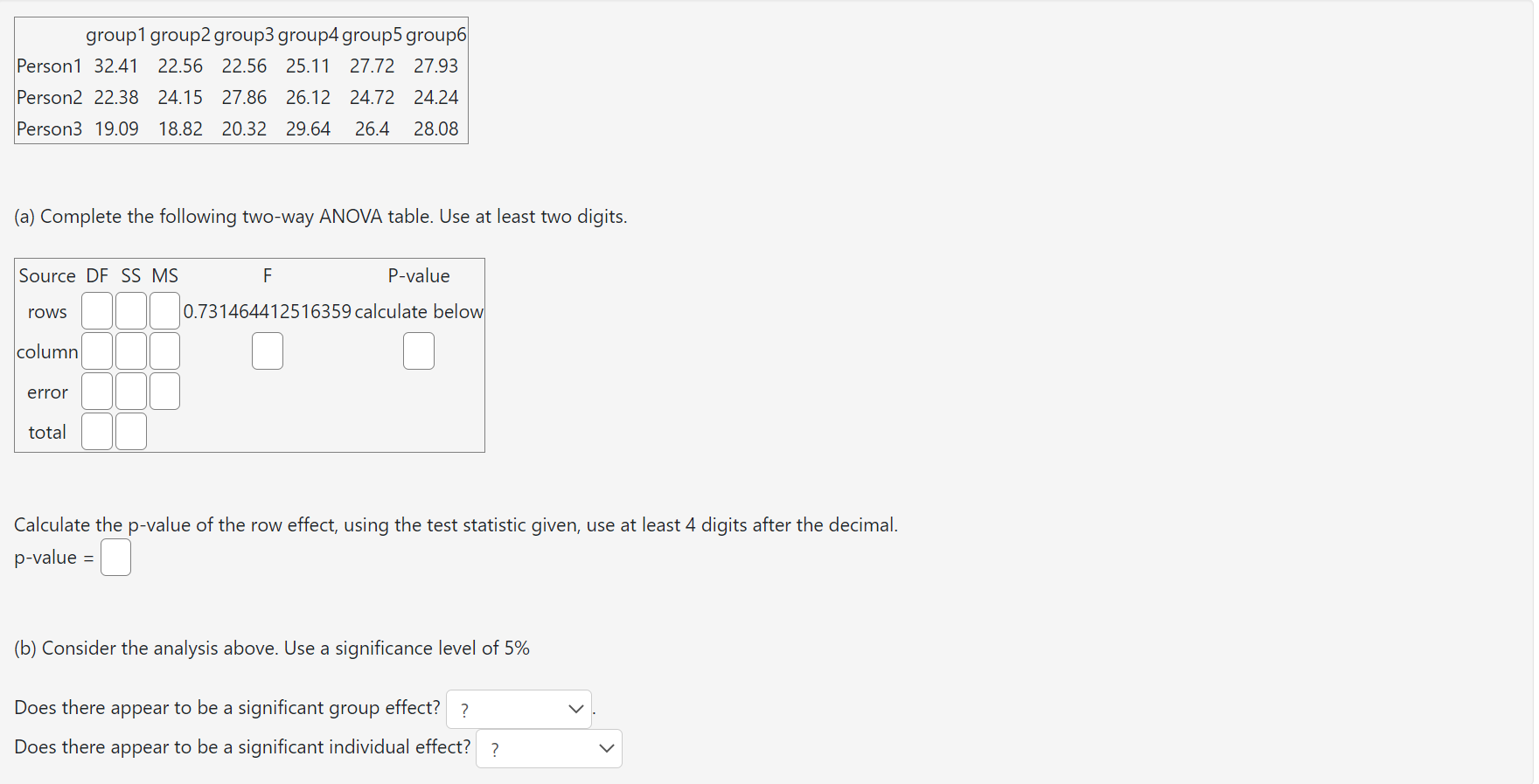 Solved (a) Complete the following two-way ANOVA table. Use | Chegg.com