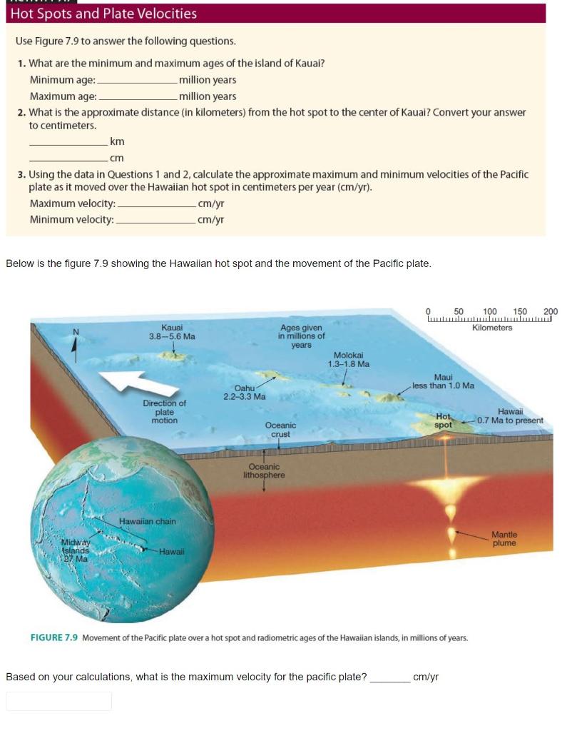 Hawaiian Hot Spot Diagram