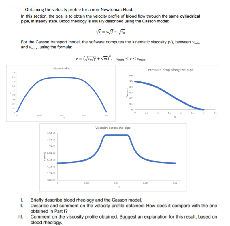 Solved Obtaining the velocity profile for a non-Newtonian | Chegg.com