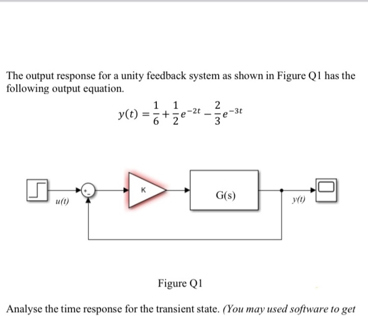 Solved The output response for a unity feedback system as | Chegg.com