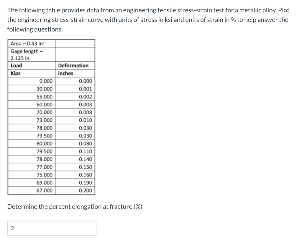 Solved The following table provides data from an engineering | Chegg.com