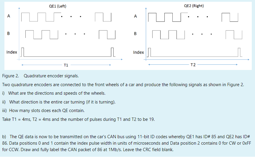 QE1 (Left) QE2 (Right) A A B B Index Index T1 T2 | Chegg.com