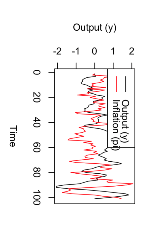 Output (y) | Chegg.com