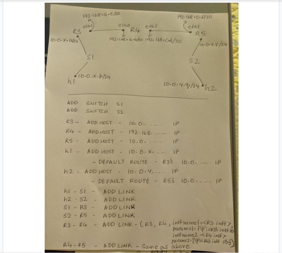 Solved In this assignment you will use MiniEdit on a Mininet | Chegg.com