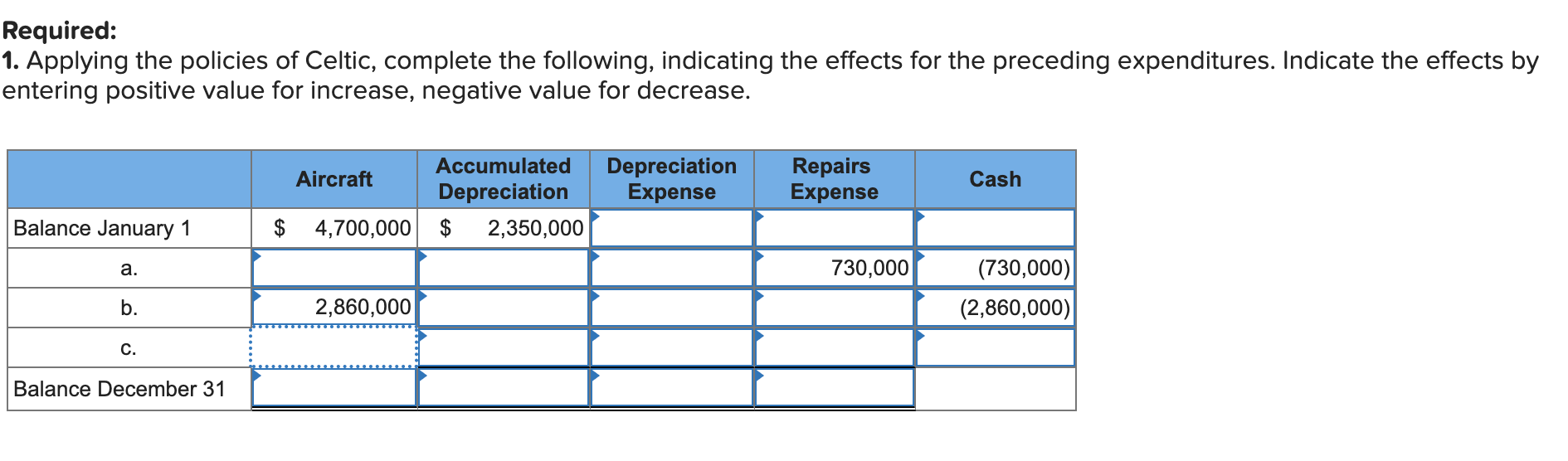 Solved Required information [The following information | Chegg.com
