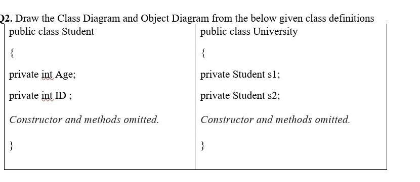 Solved 22. Draw the Class Diagram and Object Diagram from | Chegg.com