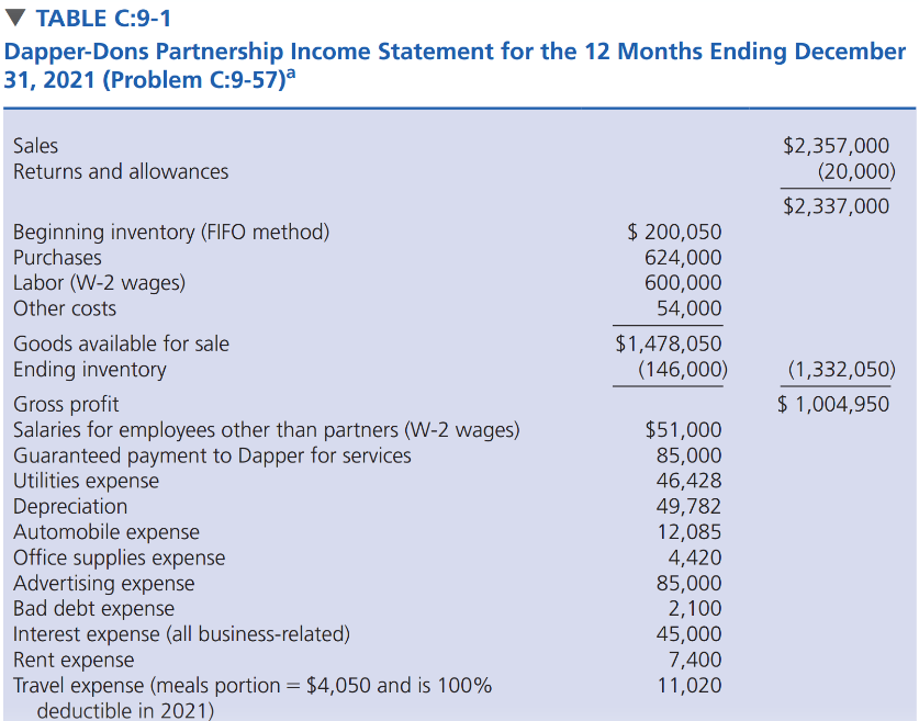 TAX FORM/RETURN PREPARATION PROBLEMS C:9-57 The | Chegg.com