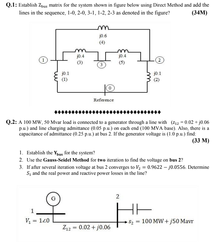 Solved Q.1: Establish Zbus matrix for the system shown in | Chegg.com