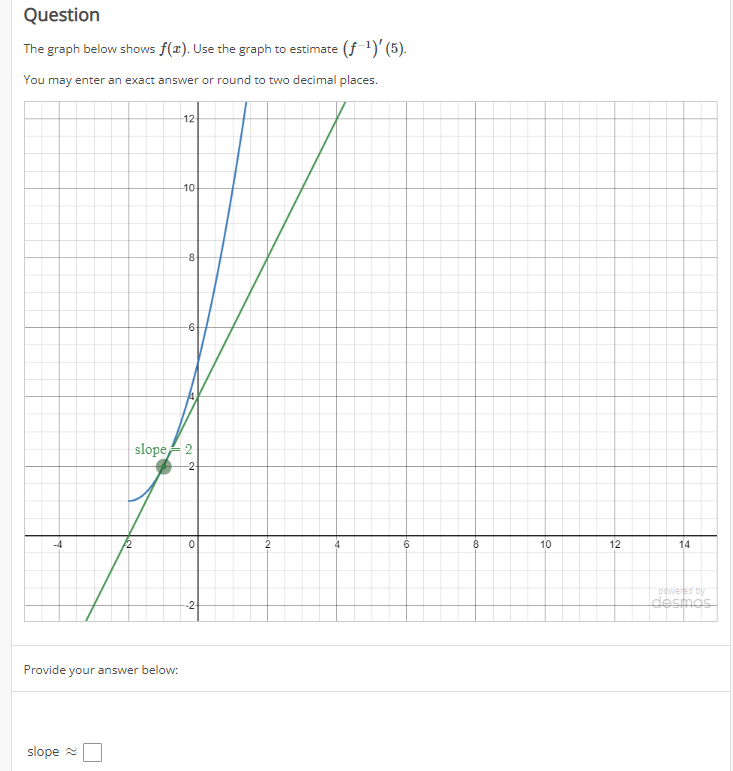 Solved The graph below shows f(x). Use the graph to estimate | Chegg.com