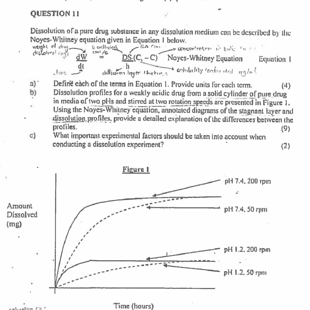 Solved Dissolution of a pure drug substance in any | Chegg.com