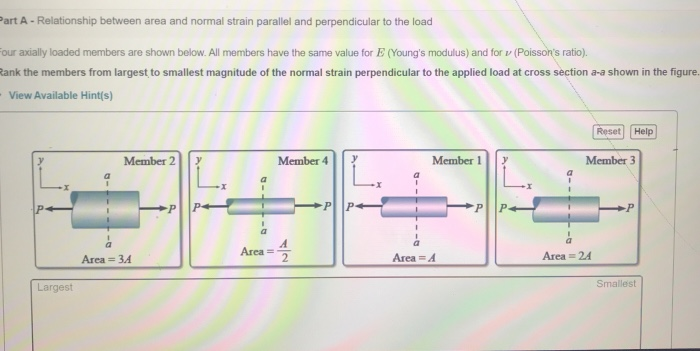 Solved Part A - Relationship between area and normal strain | Chegg.com