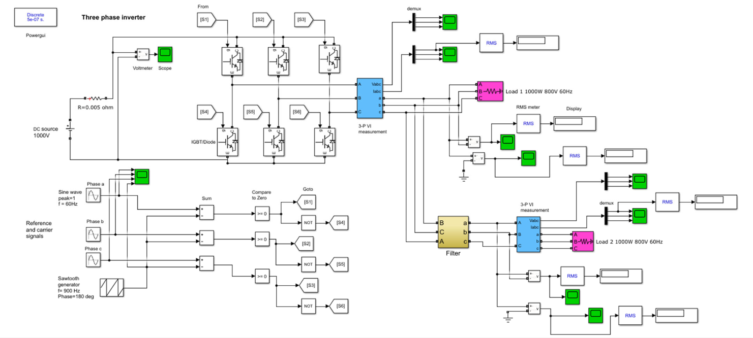 Solved 1. Implementation and analysis of a three-phase | Chegg.com