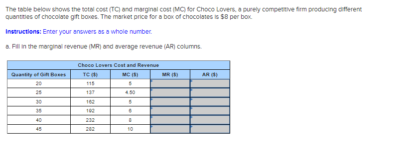 Solved The table below shows the total cost (TC) and | Chegg.com