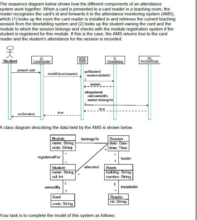 The sequence diagram below shows how the different | Chegg.com